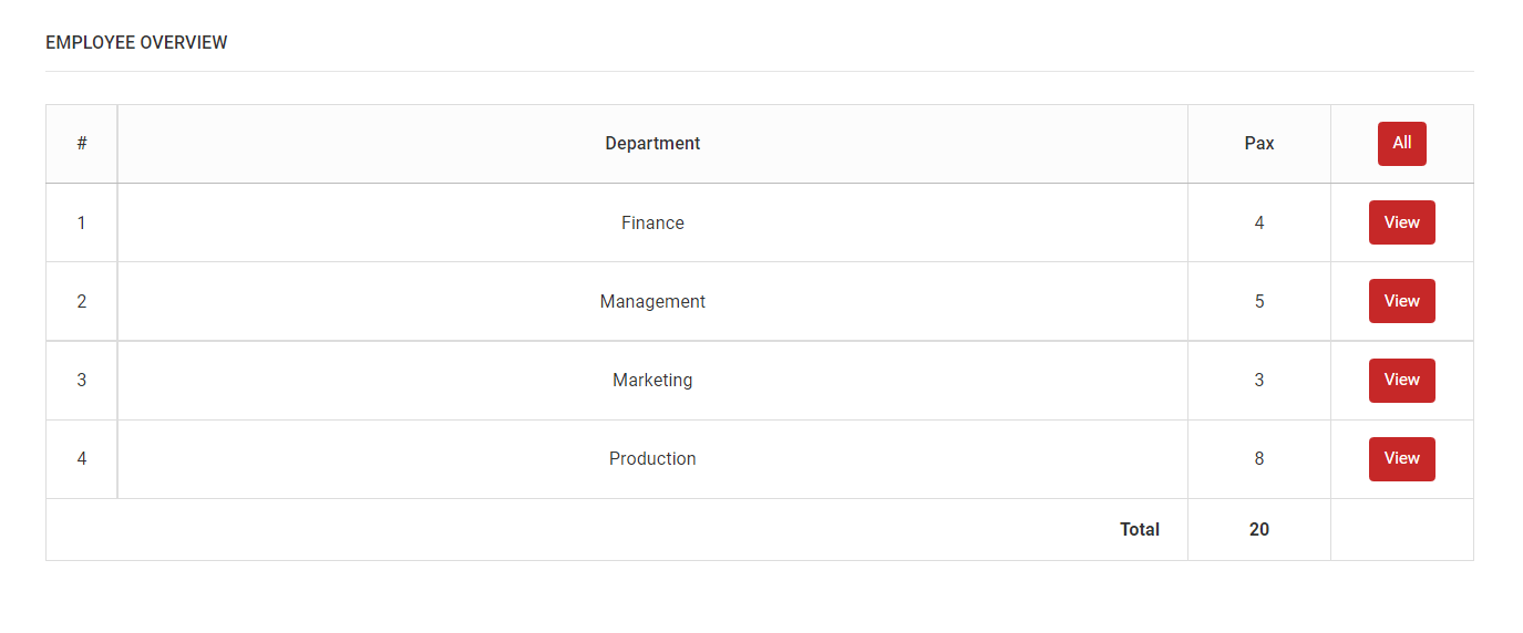 PayrollNinja System: Your Key to Payroll Optimization in Malaysia